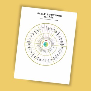 Feelings Wheel , Bible Emotions Wheel, Mental Health, Healing Health ...
