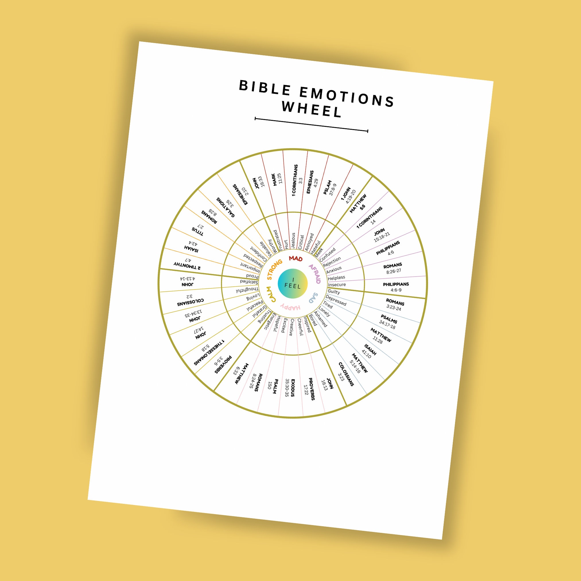 Feelings Wheel , Bible Emotions Wheel, Mental Health, Healing Health ...