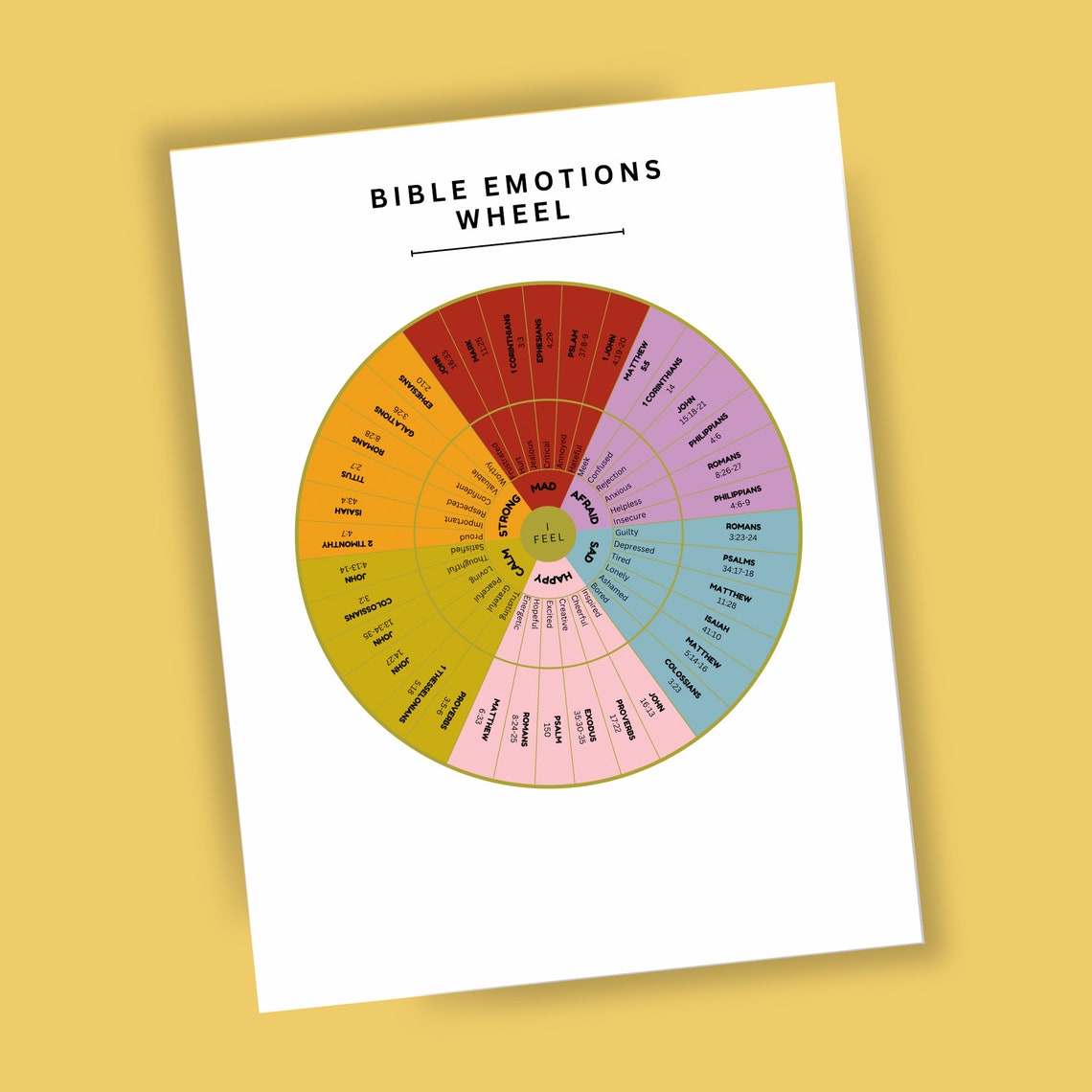 Bible Emotions Wheel, Christian Mental Health Therapy Tool (digital ...