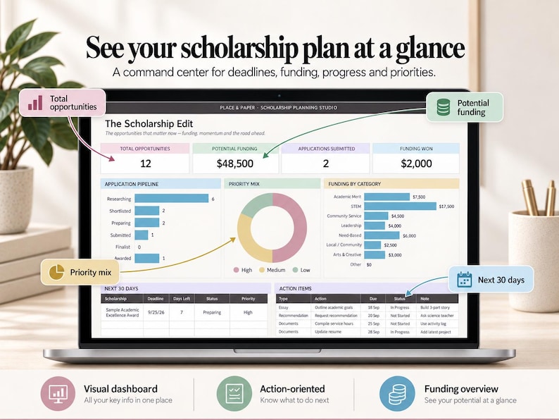 Scholarship Tracker Excel Spreadsheet | College Application & Deadline ...