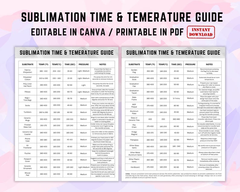 Sublimation Time and Temperature Guide, Digital Download, Instant ...