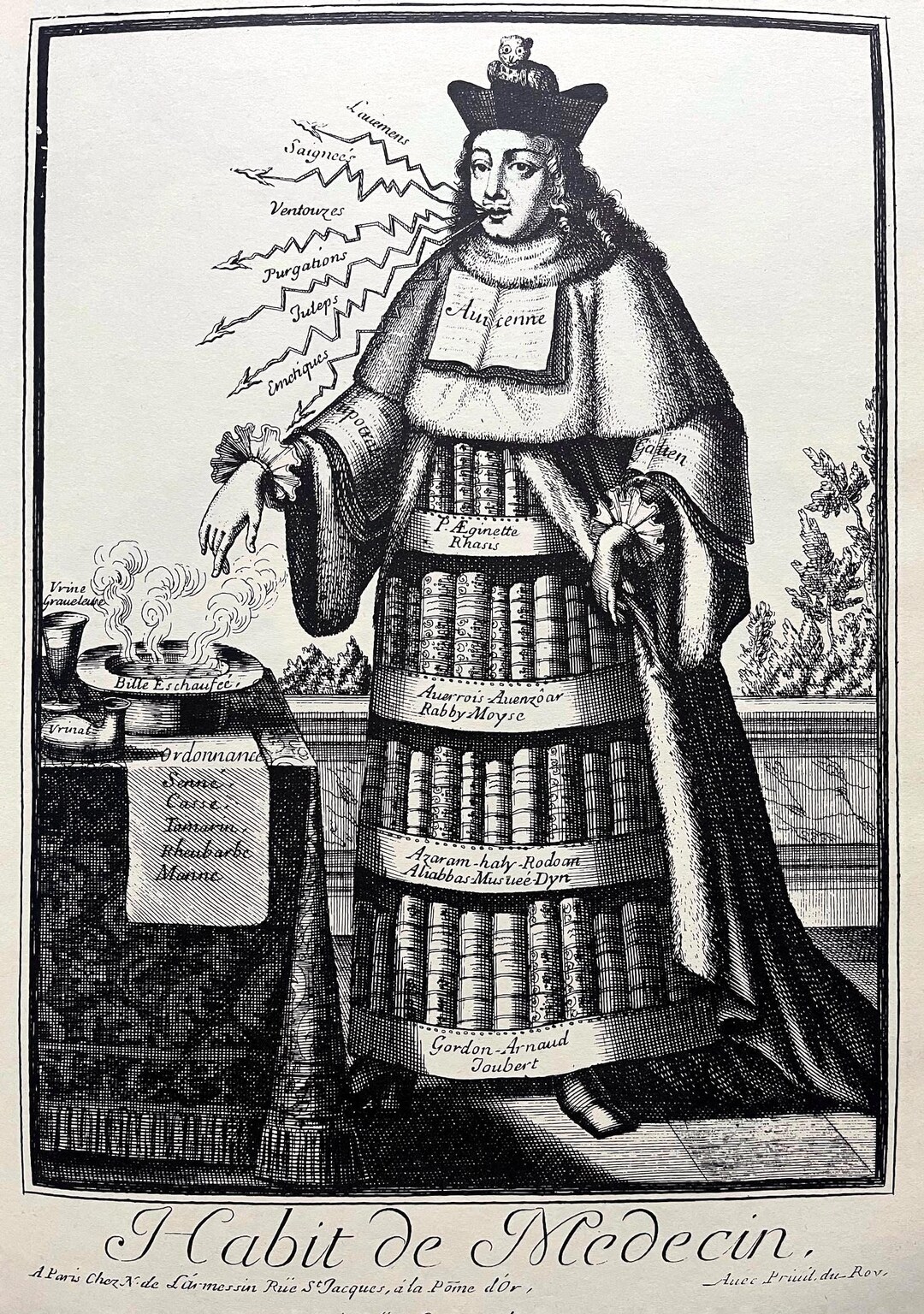 Plague Doctor Era Print, 17th Century Medical Costume, Dark Academia ...
