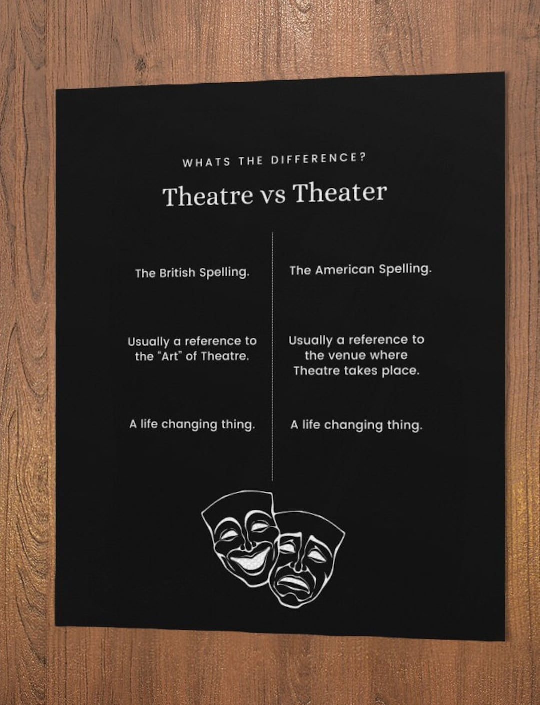 Whats the Difference Theatre Vs. Theater, Poster, Decor, Wall ...