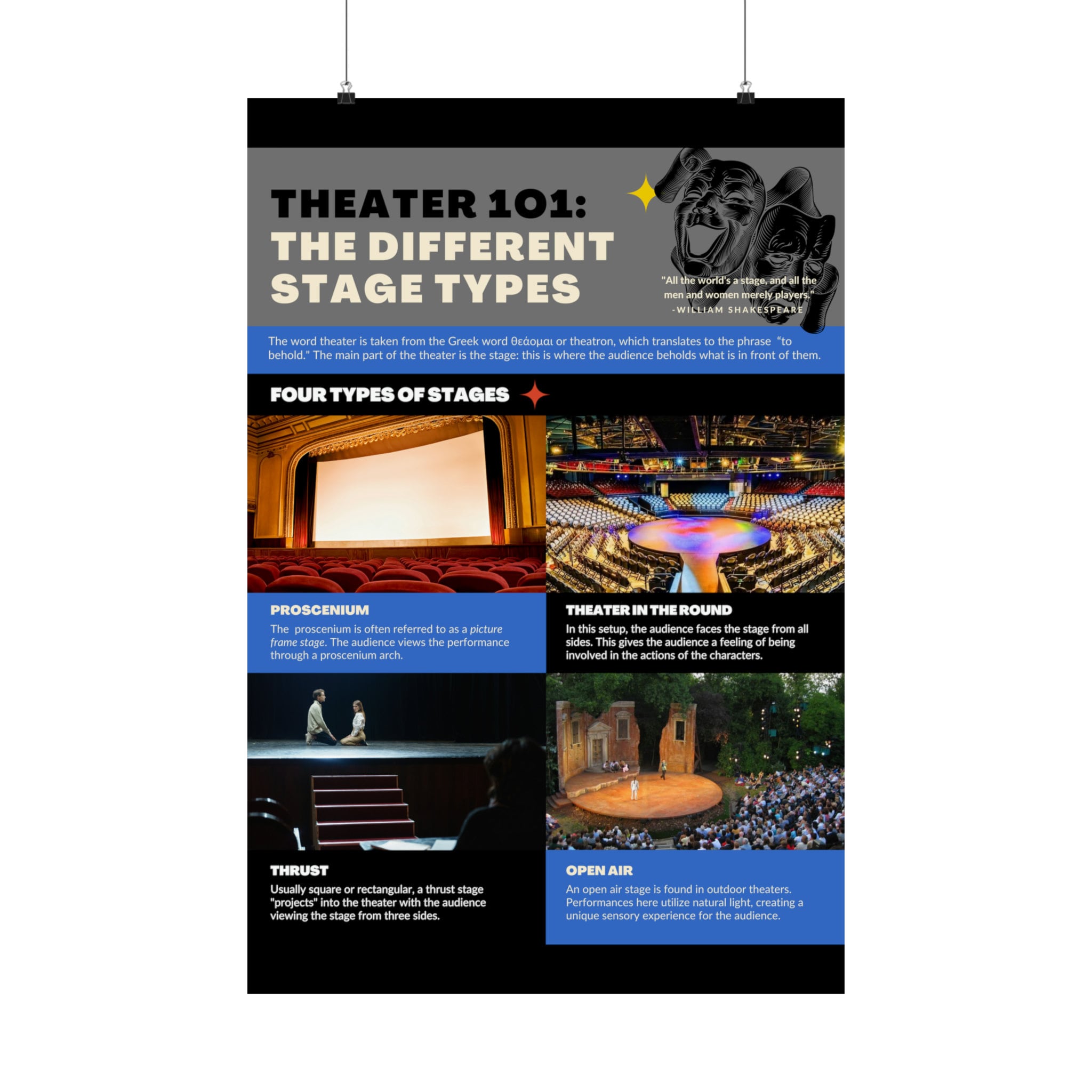 Different Stage Types, Poster, Acting, Musicals, Drama, Theatre ...