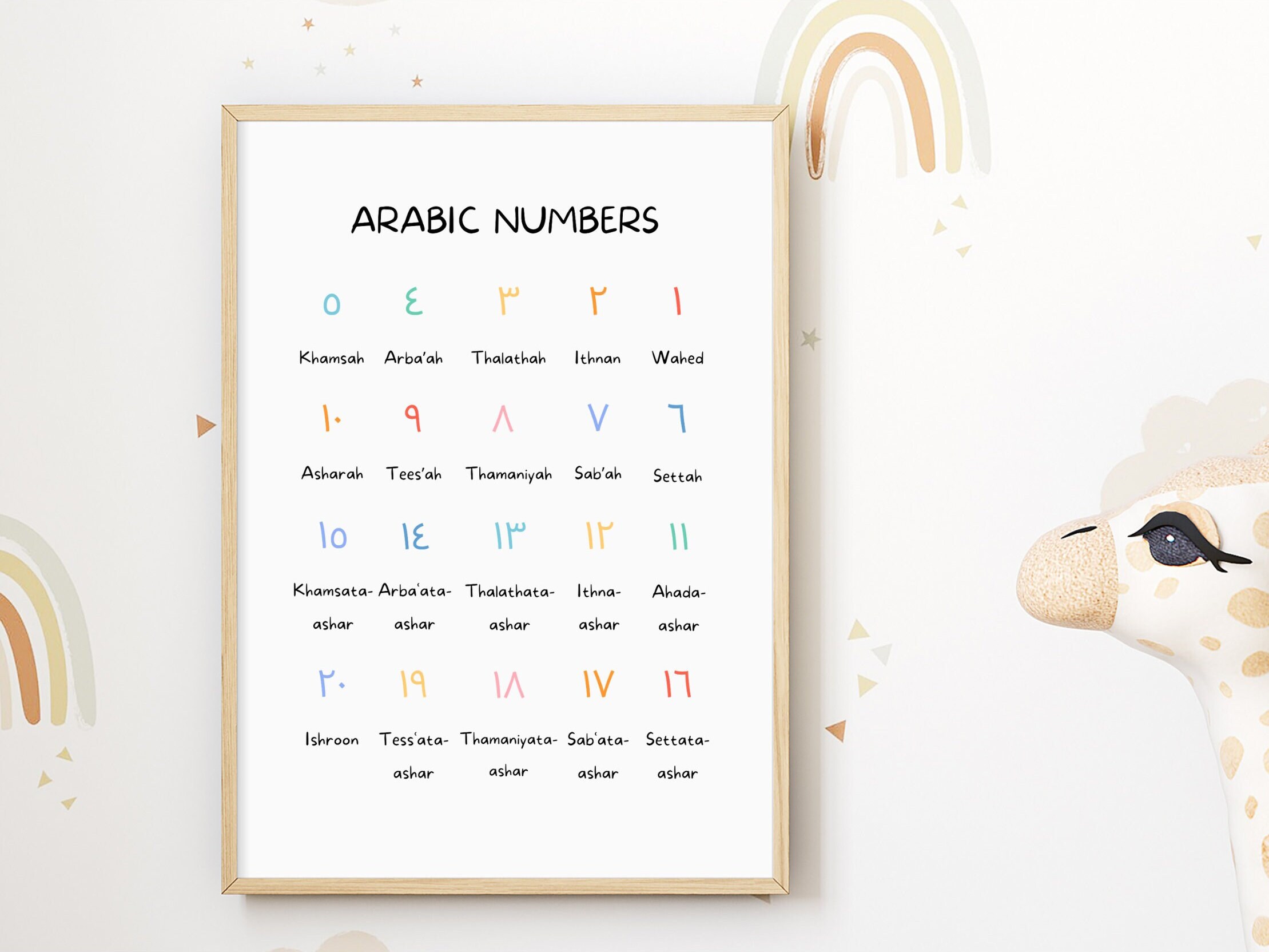 Colorful Arabic Numbers Poster for Children, Islamic Nursery Wall Art ...