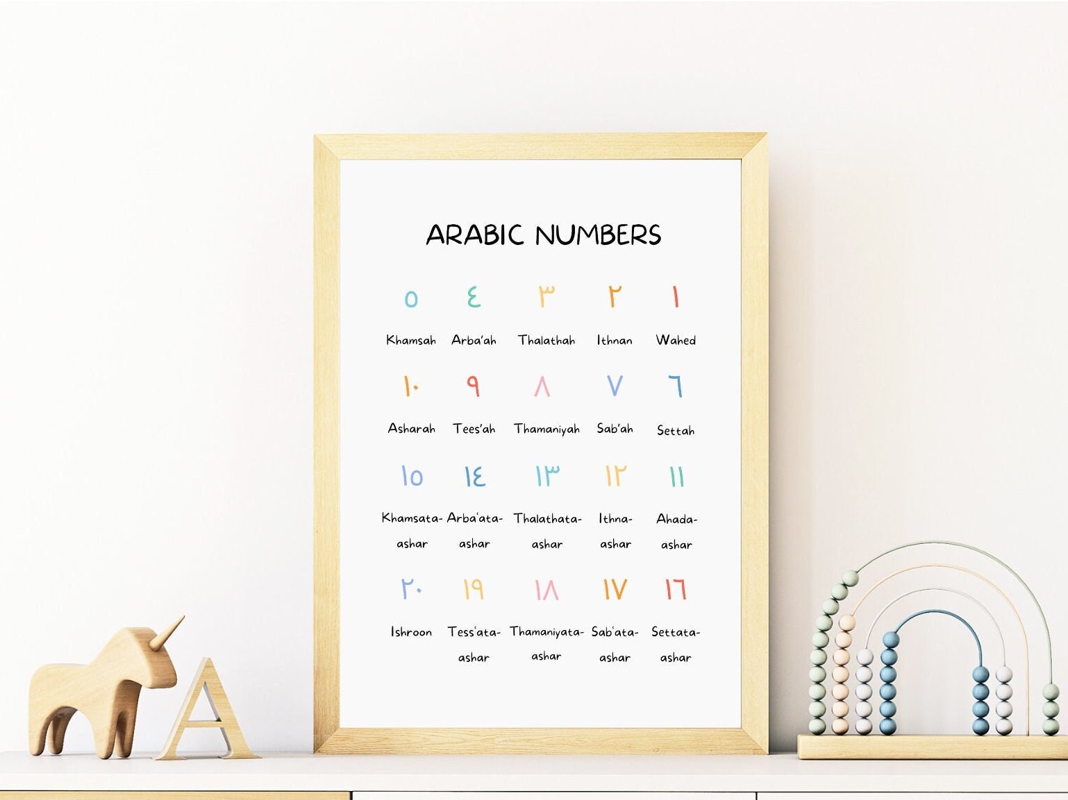 Colorful Arabic Numbers Poster for Children, Islamic Nursery Wall Art ...