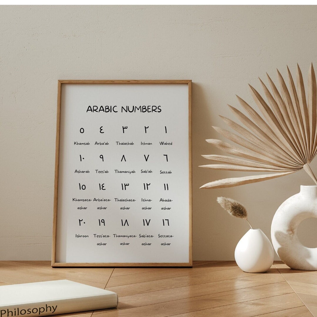Simple Arabic Numbers Poster Digital Print, Islamic Wall Art Kids ...