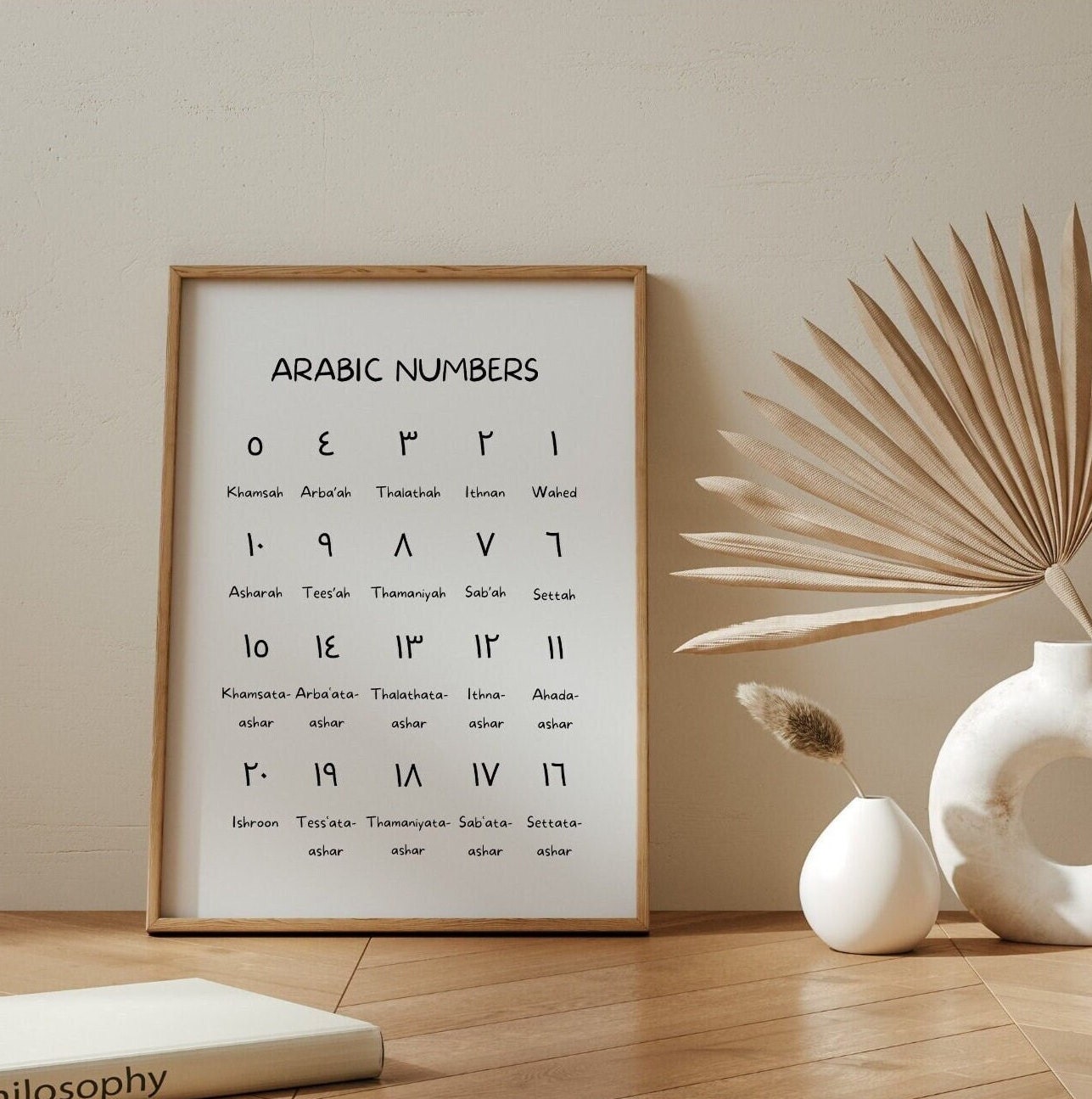 Arabic Number Calligraphy Poster, Islamic Home Decor, Islamic Wall Art ...