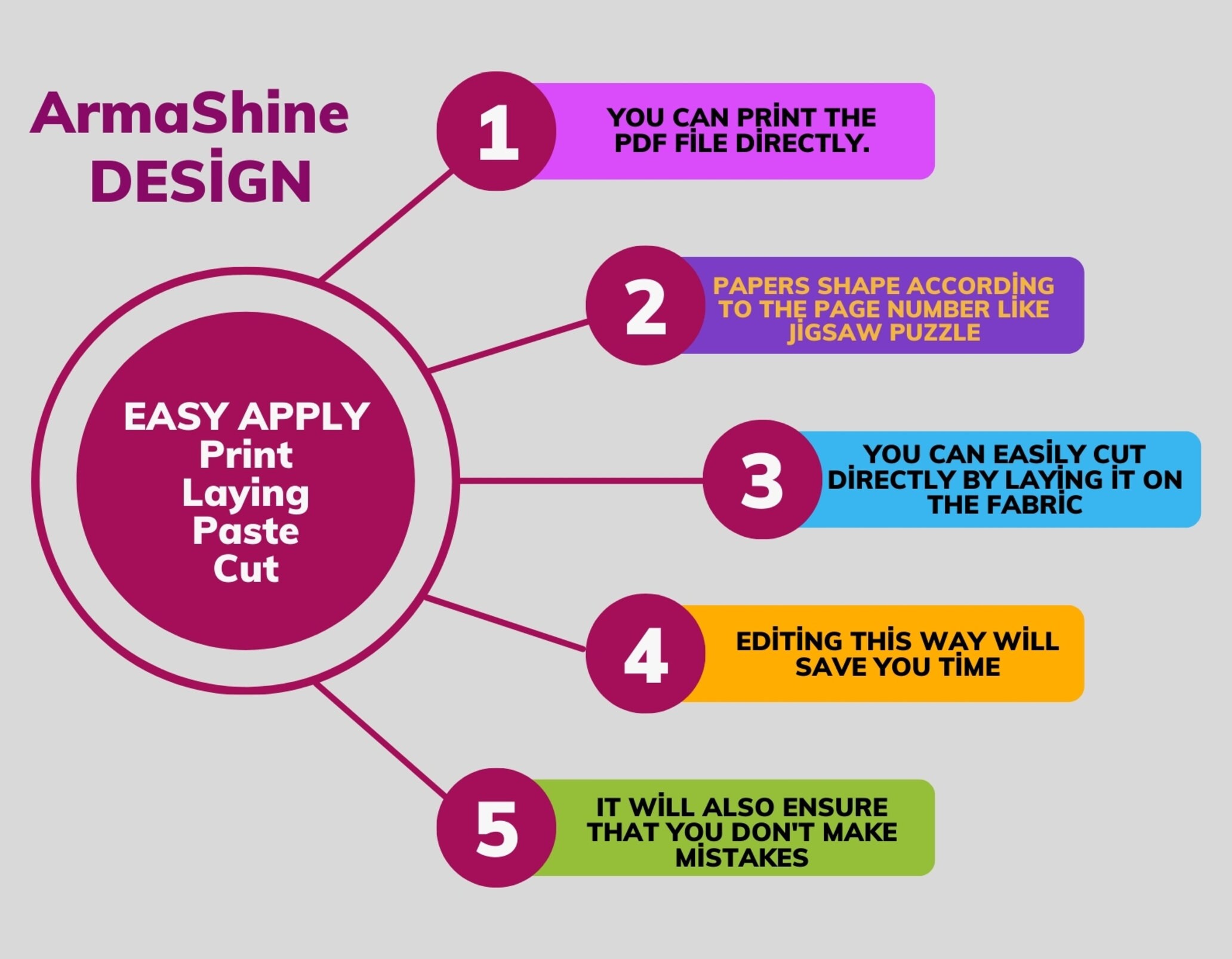 Apron Sewing Pattern, Digital Instant Download, Unisex Onesize Men and ...