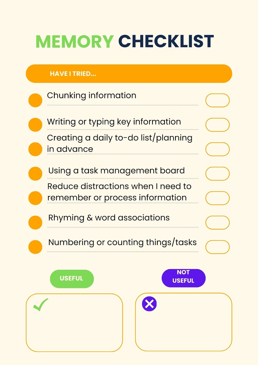 Memory Checklist Listing Strategies to Support Individuals With Memory ...