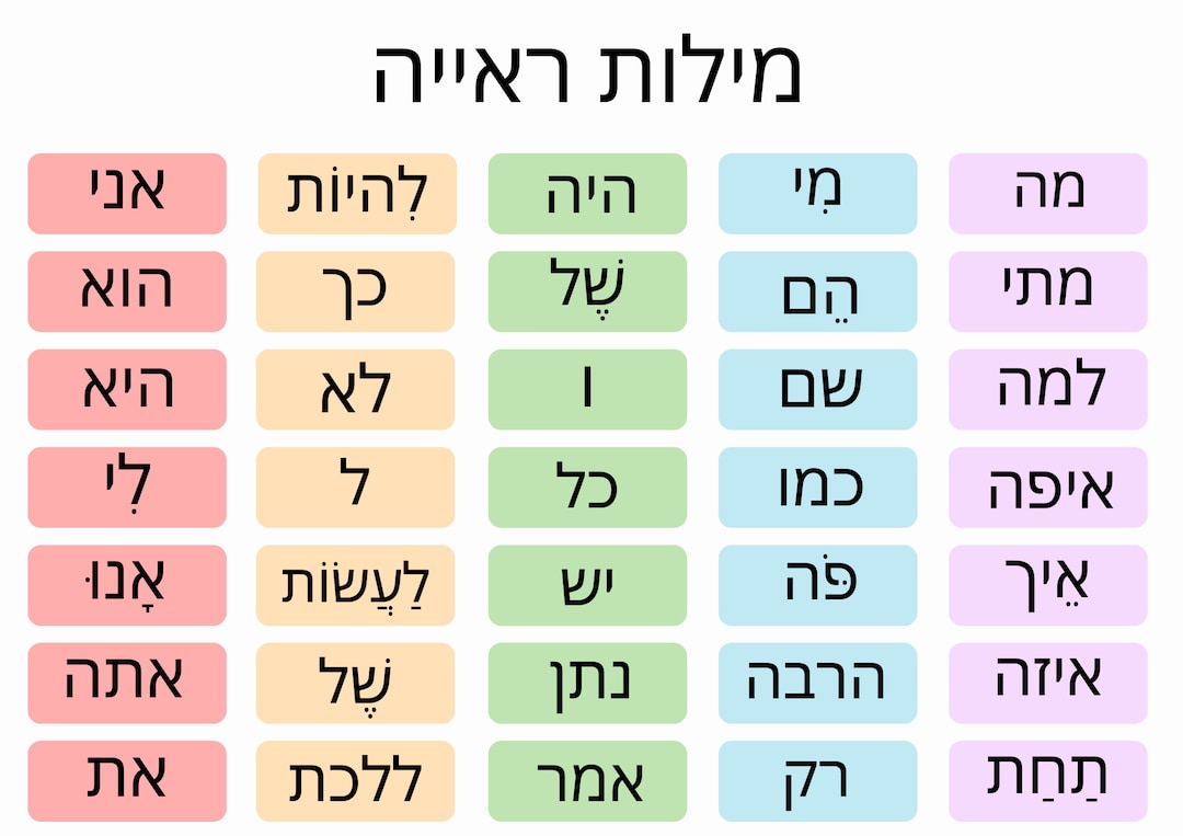 Sight Words Poster in Hebrew - Etsy