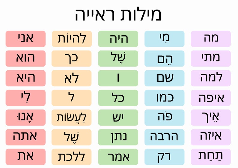 Sight Words Poster in Hebrew - Etsy