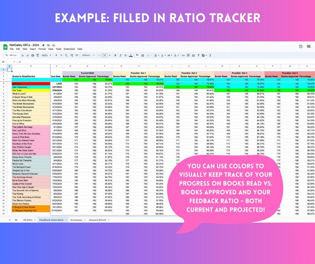 Netgalley Arcs Tracker - Editable Spreadsheet - Etsy