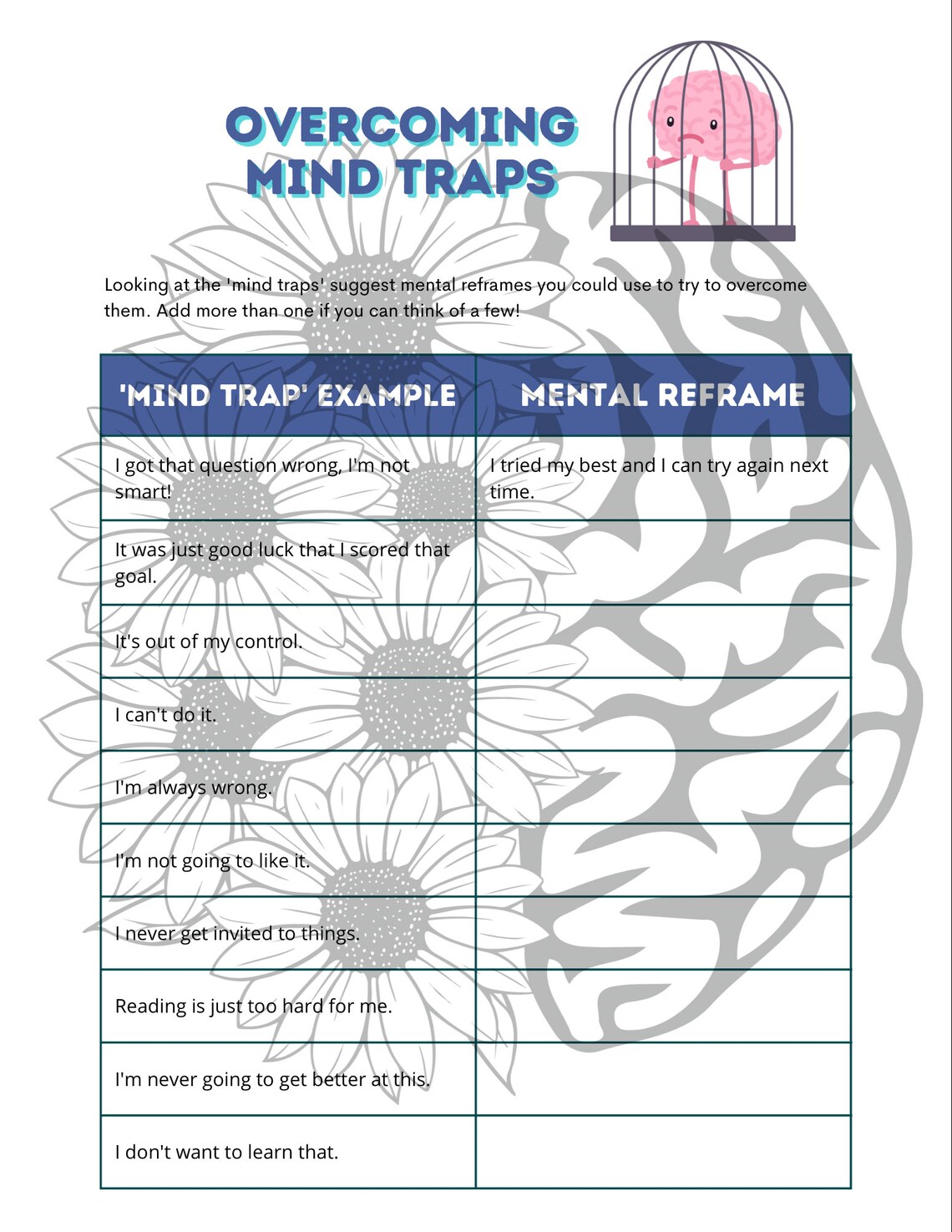 Mind Trap Worksheet - Etsy