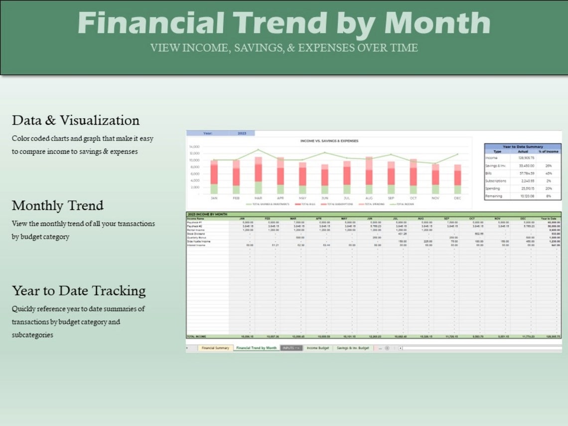 Simple Personal Budget Tracker for Beginners - Etsy