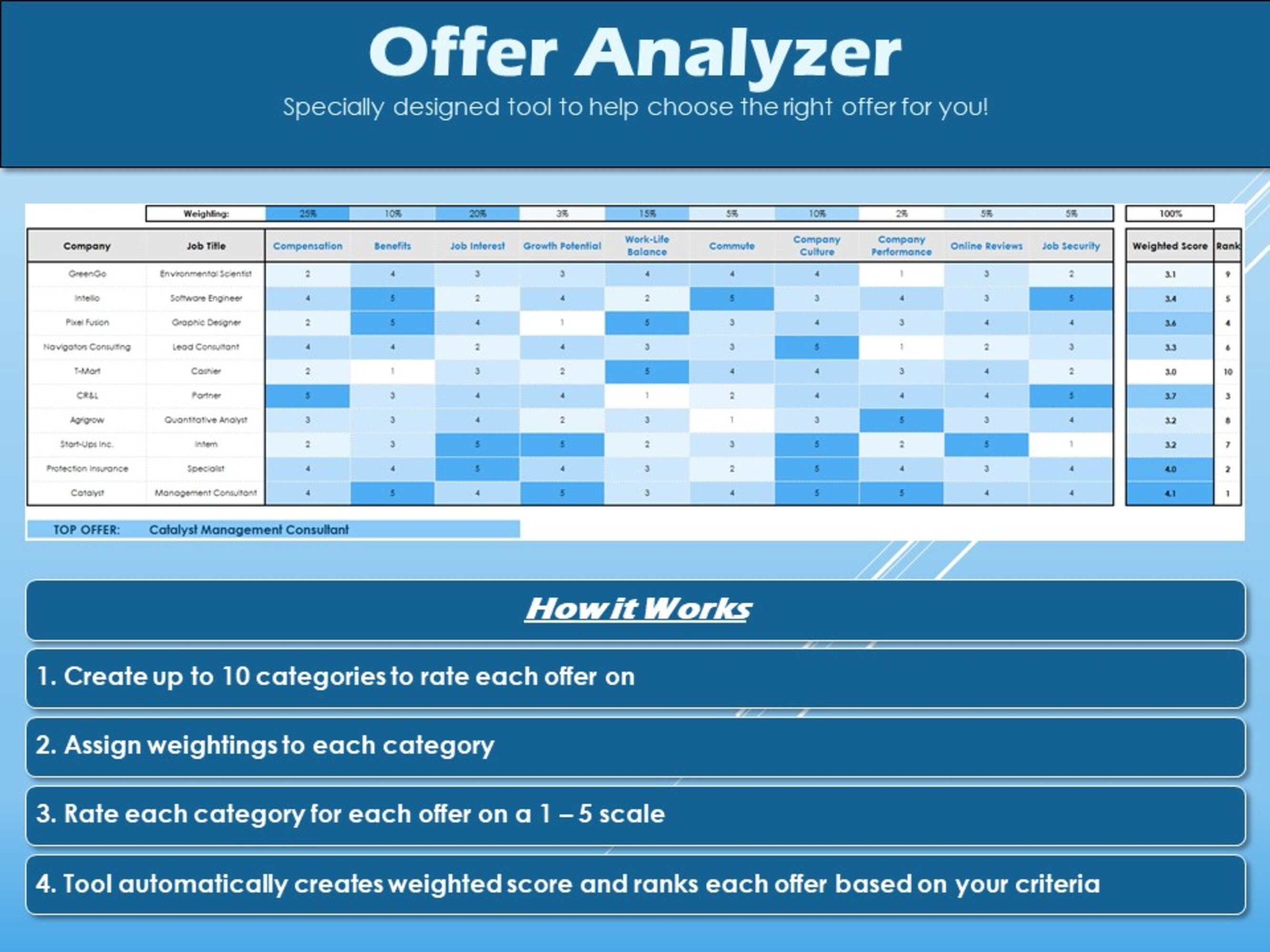 Job Search Tracker for Applications Interviews and Offers Job ...