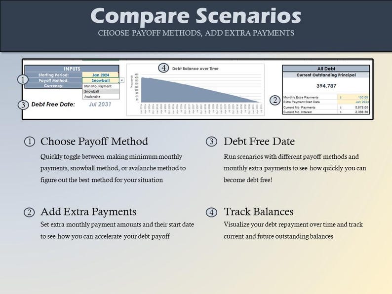 Debt Payoff Calculator: Snowball Avalanche Excel Template - Etsy