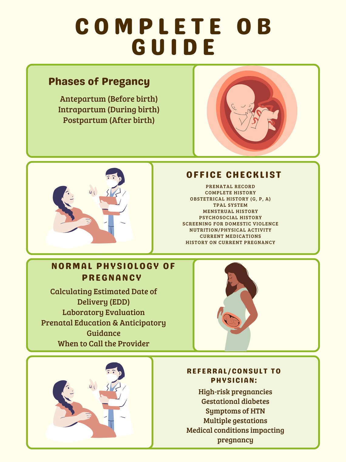 COMPLETE Obstetrics-ob Guide | Template | Pdf 16 Pages | Nurse ...