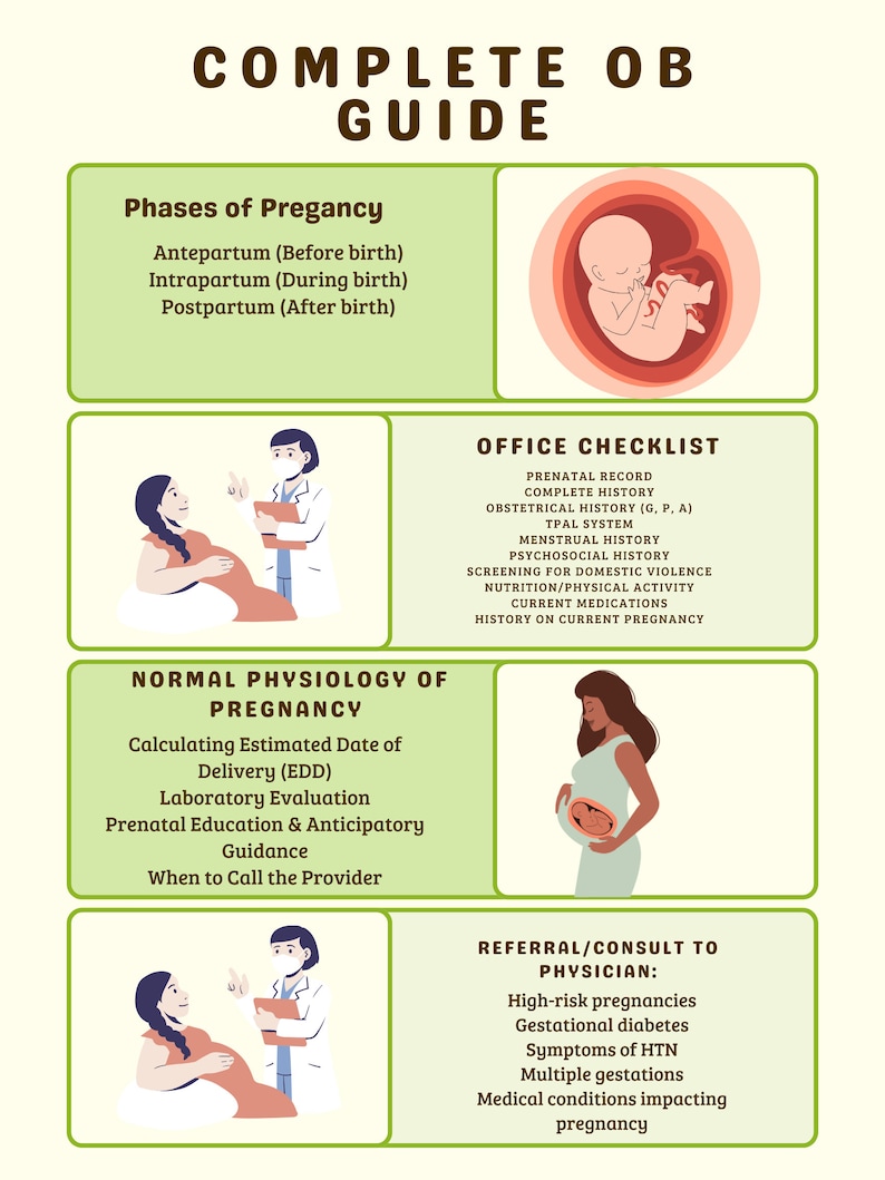 COMPLETE Obstetrics-ob Guide | Template | Pdf 16 Pages | Nurse ...