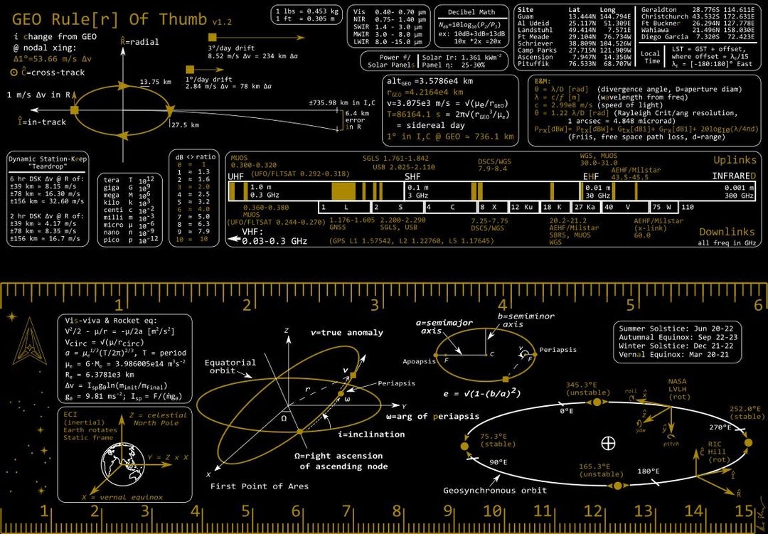 GEO Ruler of Thumb V1.2 - Etsy