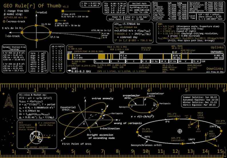 GEO Ruler of Thumb V1.2 - Etsy