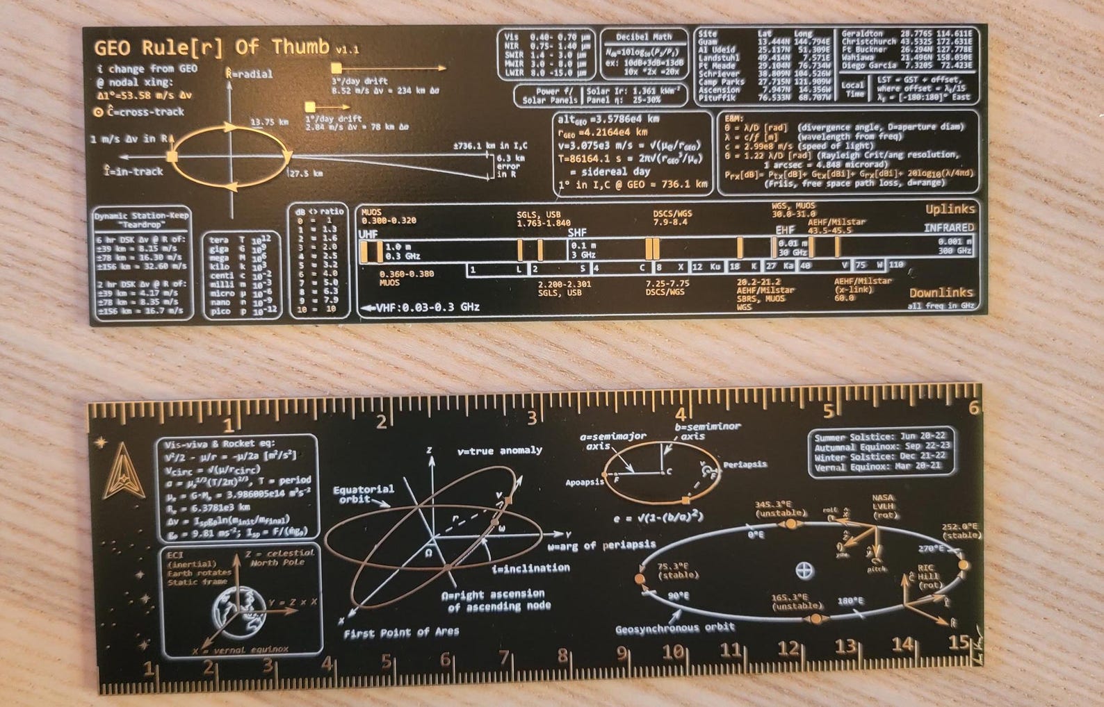 GEO Ruler of Thumb V1.2 - Etsy