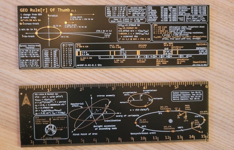 GEO Ruler of Thumb V1.2 - Etsy