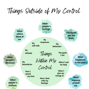 Worksheet - What is in My Control and Out of My Control - Etsy