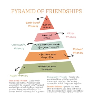 Worksheets - Friendship - Etsy