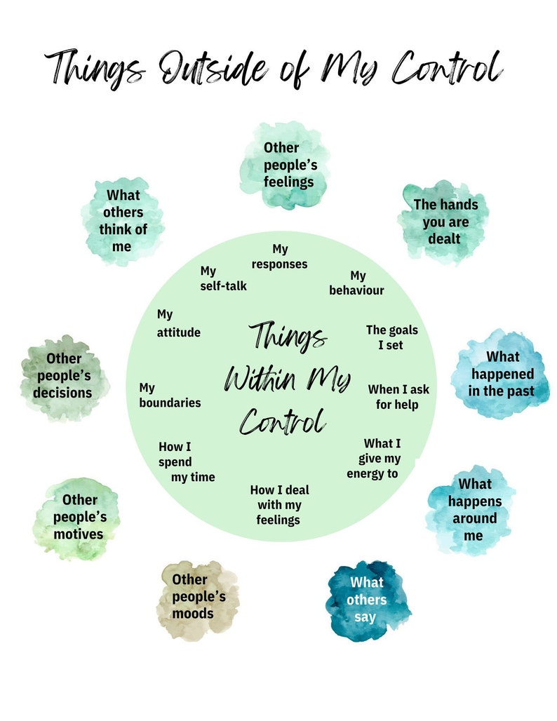 Worksheet - What is in My Control and Out of My Control - Etsy