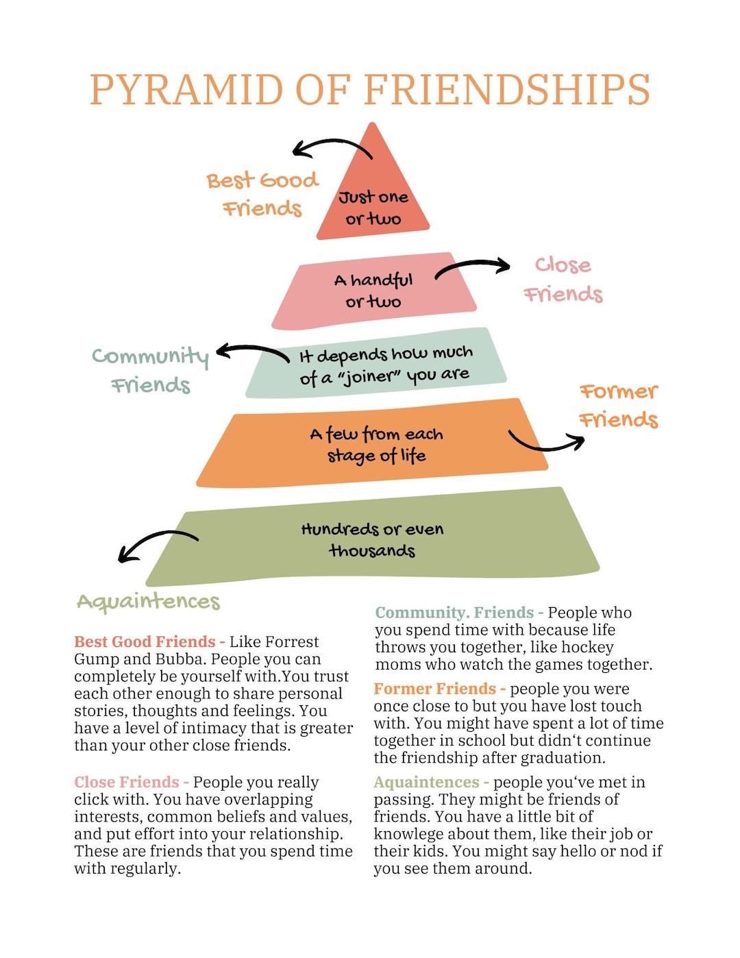 Worksheets - Friendship - Etsy