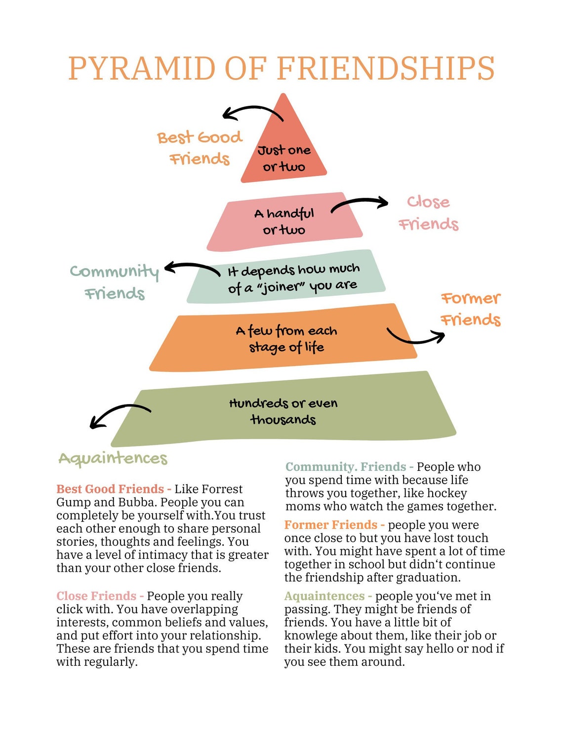 Worksheets - Friendship - Etsy