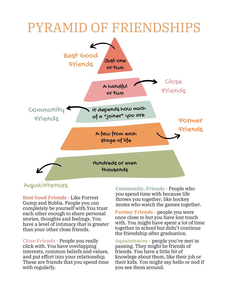 Worksheets - Friendship - Etsy