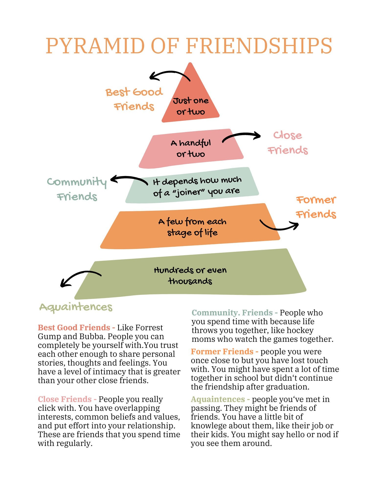 Worksheets - Friendship - Etsy