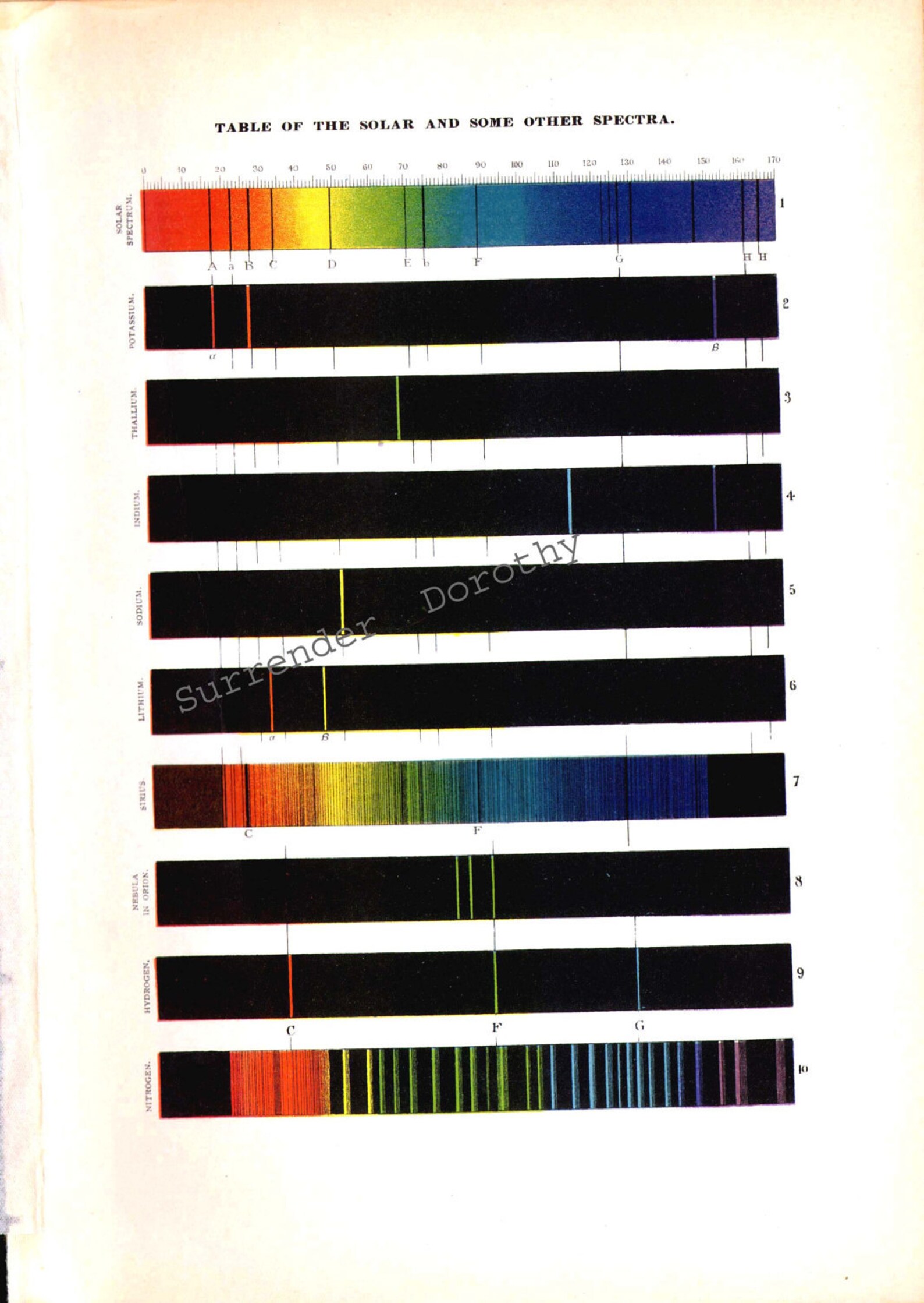 Spectrograph Astronomy Chart Light Spectrum 1896 Victorian - Etsy