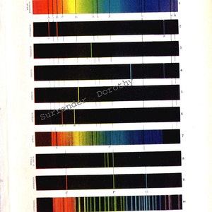 Spectrograph Astronomy Chart Light Spectrum 1896 Victorian Antique ...