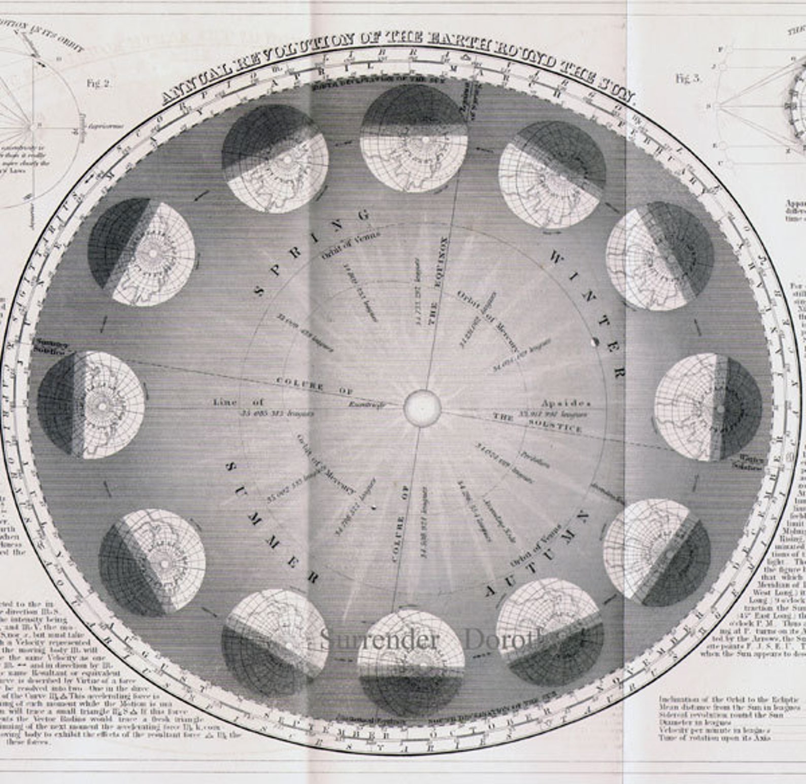 Earth's Rotation Around the Sun Map Astronomy Chart 1871 Victorian ...
