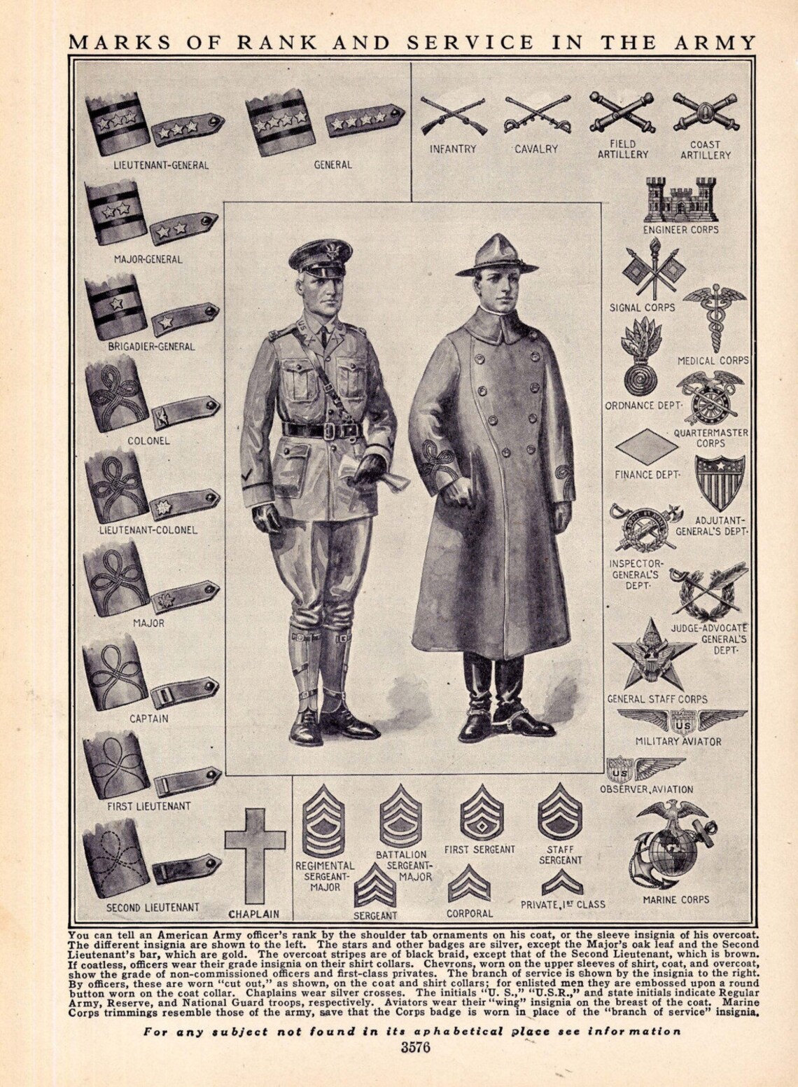 US Army Marks of Rank & Service Top Brass Military Print to - Etsy
