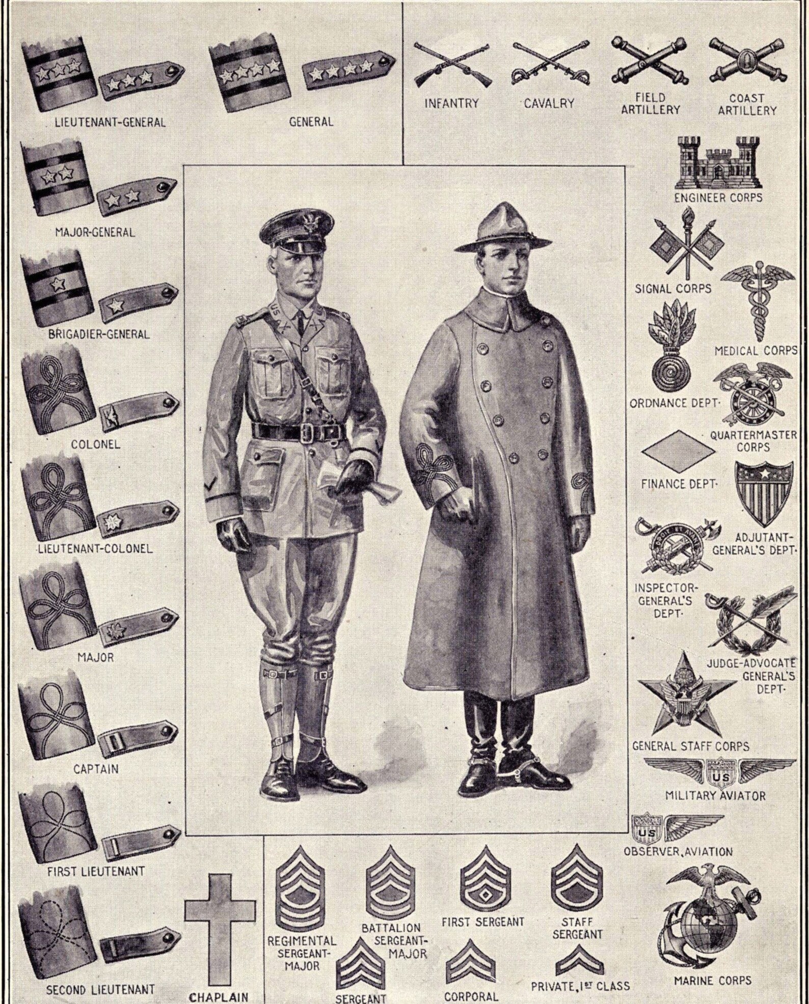 US Army Marks of Rank & Service Top Brass Military Print to - Etsy