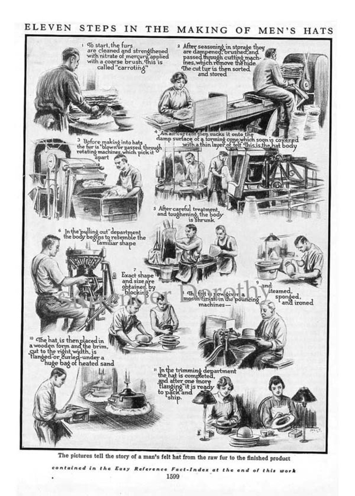 Making Men's Hats Vintage Industry Haberdashery - Etsy