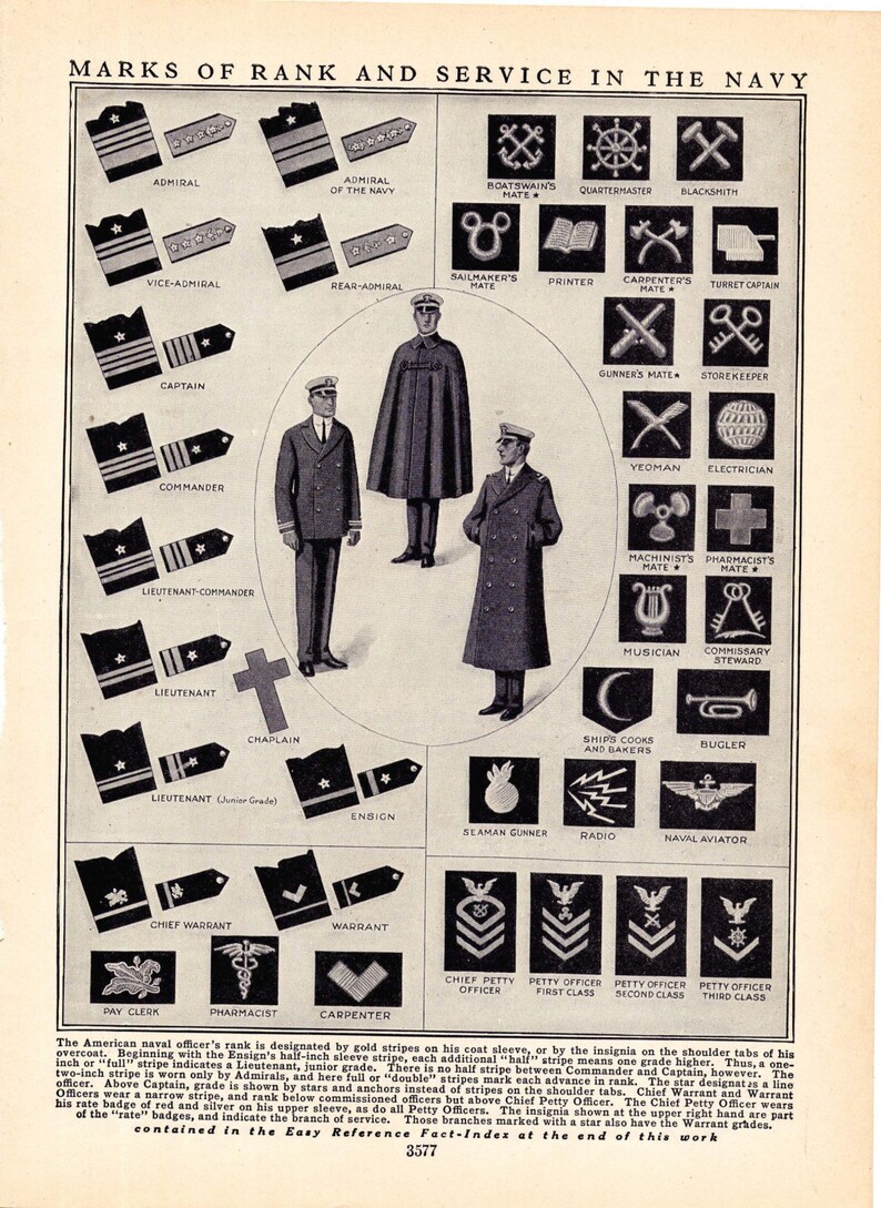 Marks Of Rank And Service Military Men In Blue Naval Officer | Etsy