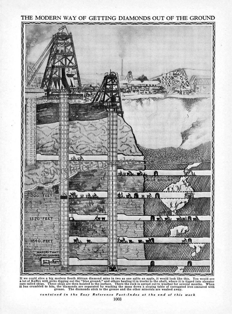 Diamond Mine Chart Vintage Industry Roaring Twenties - Etsy