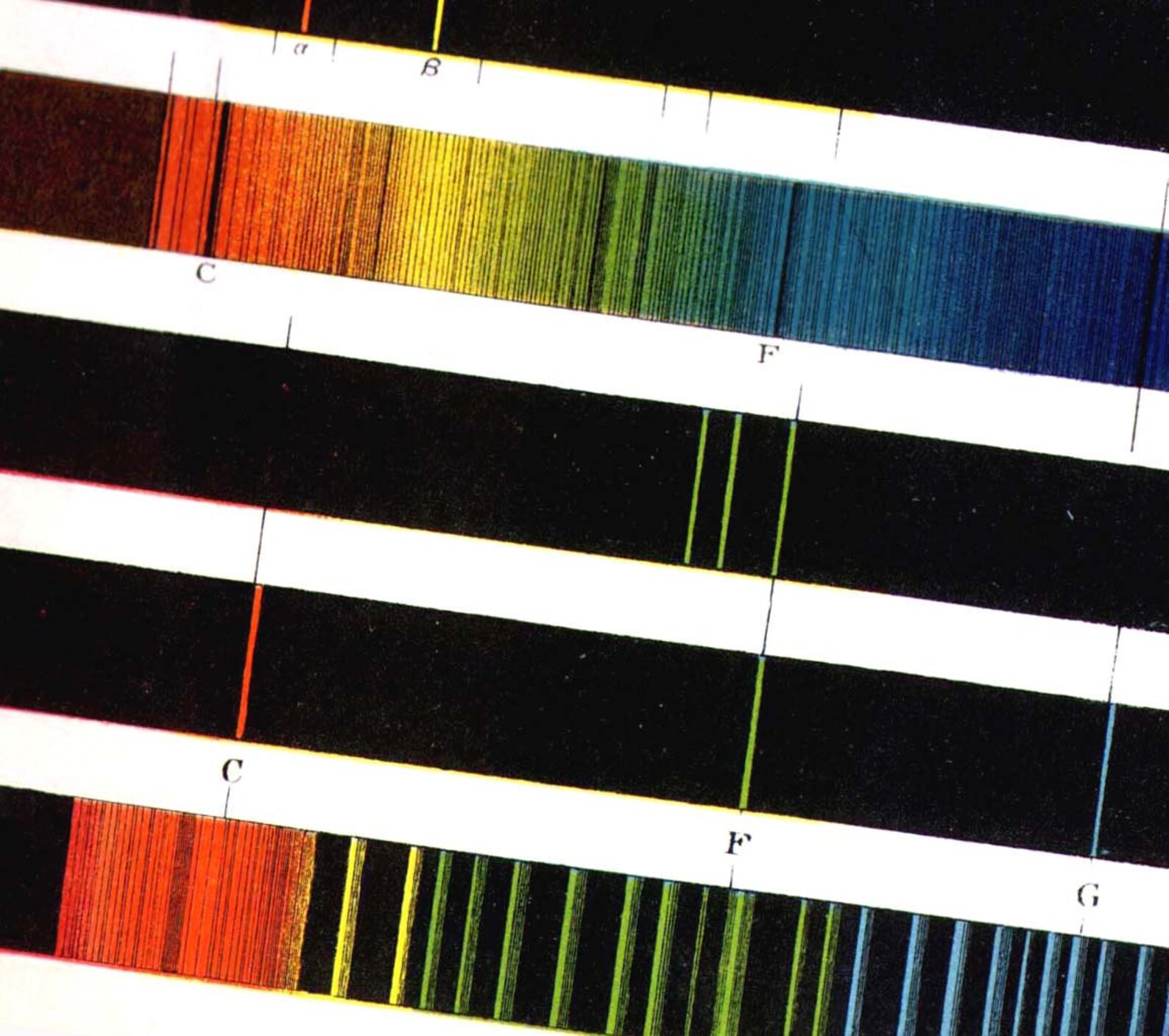 Spectrograph Astronomy Chart Light Spectrum 1896 Victorian Antique ...