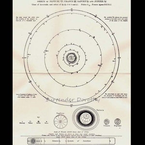 Orbit Planet Mars Earth Venus Mercury Victorian Astronomy 1892 Natural ...