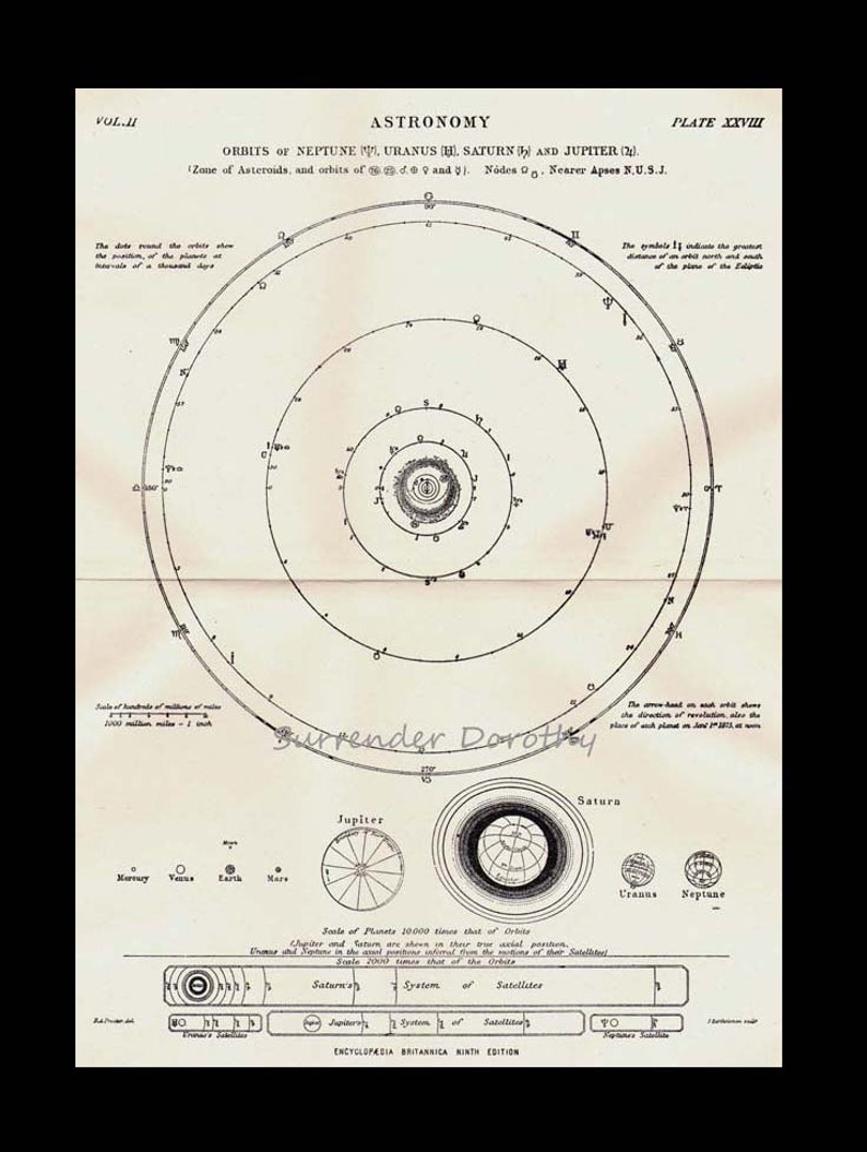 Orbit Planet Mars Earth Venus Mercury Victorian Astronomy 1892 Natural ...