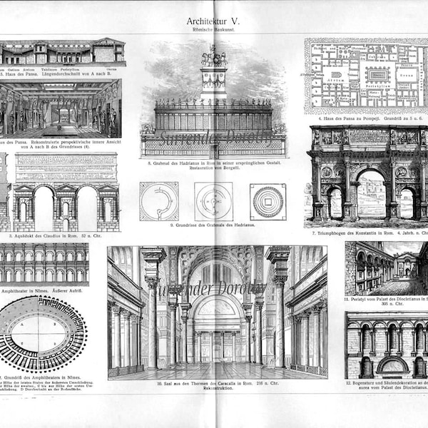 Architecture Chart - Etsy