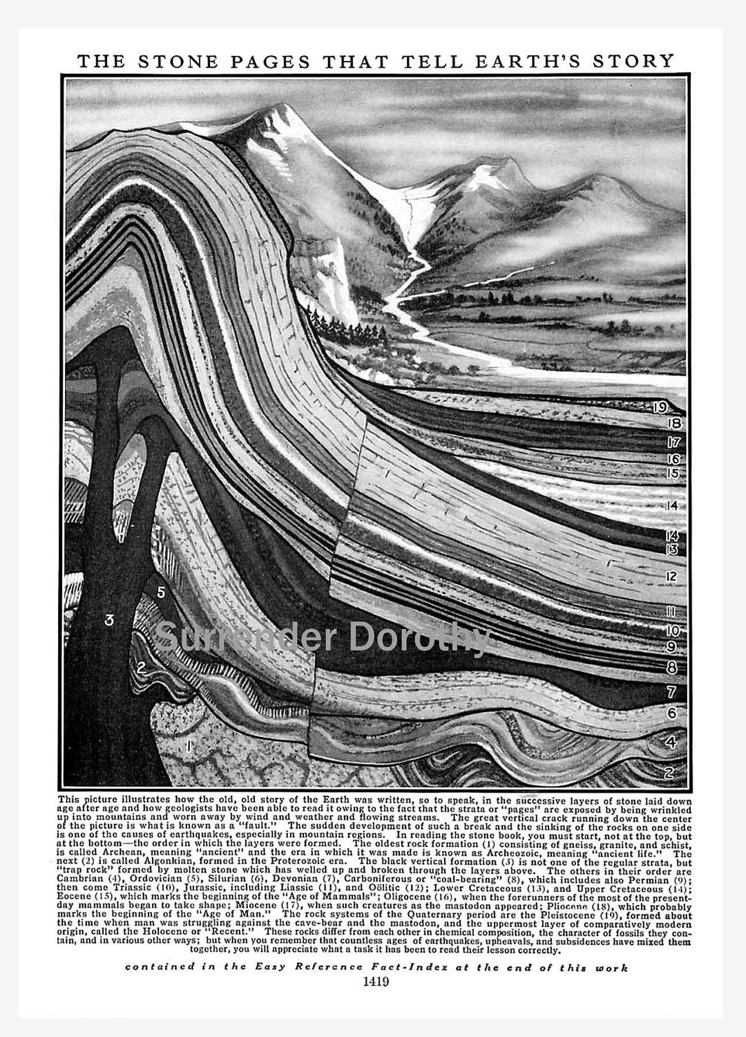 Layers of the Earth Geology Chart 1920s Natural History Print to Frame ...
