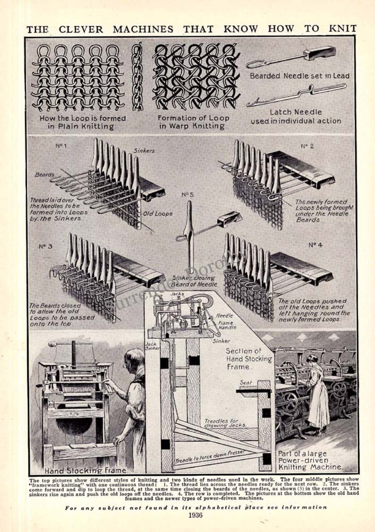 How Knitting Machines Work Early Invention Vintage - Etsy