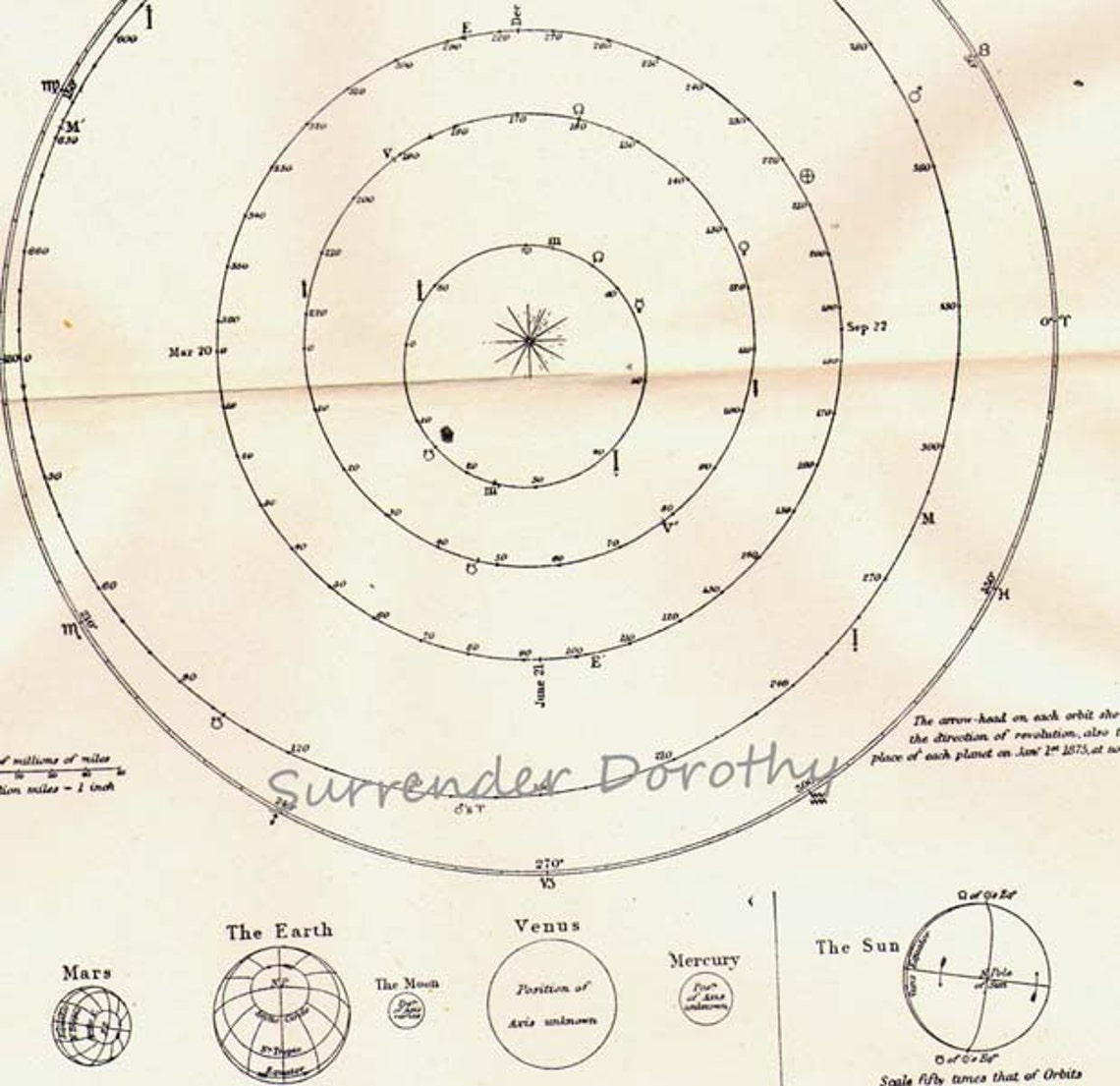 Orbit Planet Mars Earth Venus Mercury Victorian Astronomy 1892 Natural ...