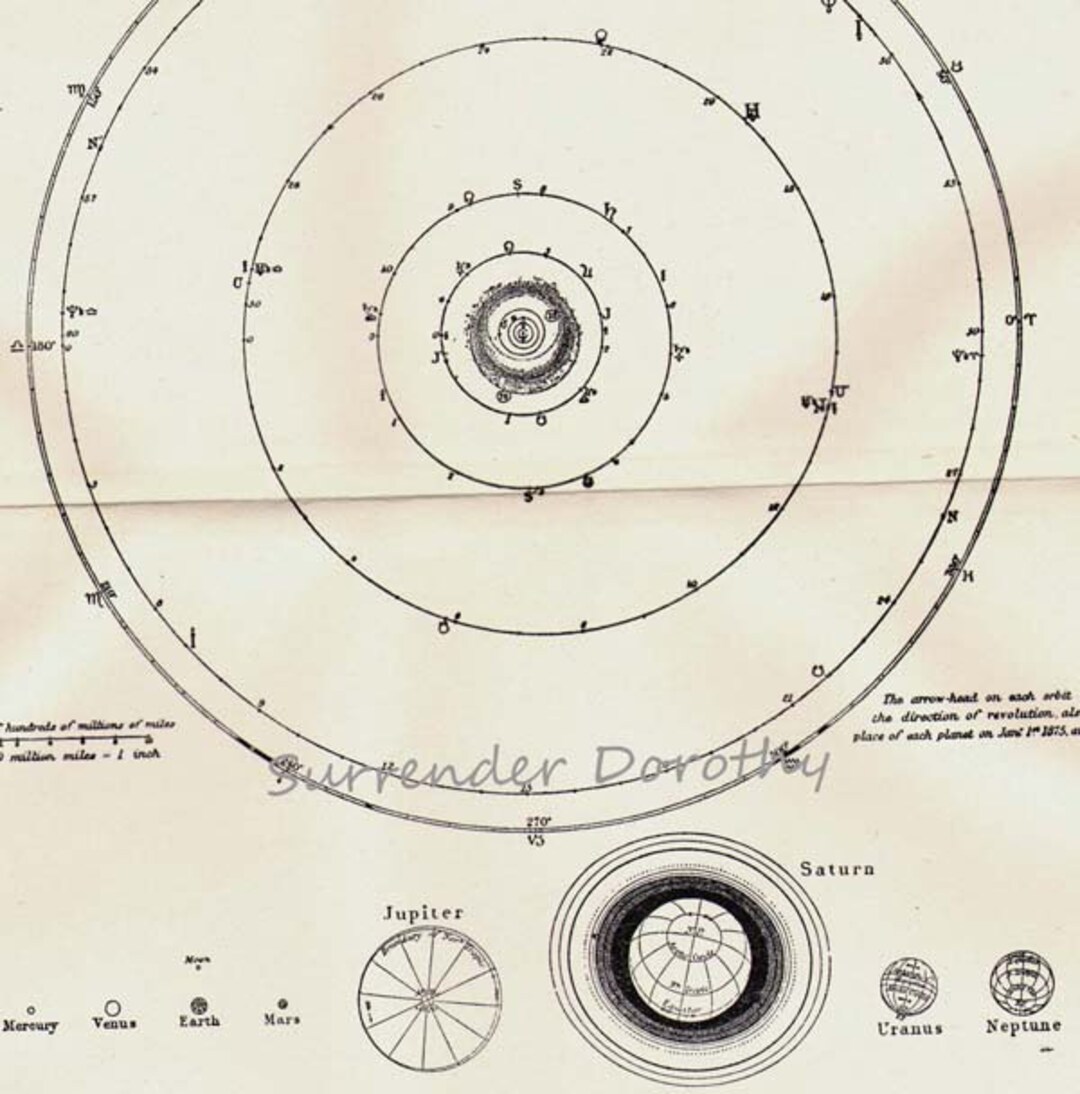 Map Orbit Planet Neptune Uranus Saturn Jupiter Victorian Astronomy 1892 ...